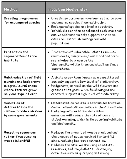 Maintaining Biodiversity - Biology for Grade 10 PDF Download