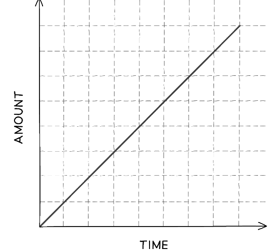 Rate Graphs - Chemistry for Grade 10 PDF Download