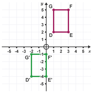 Reflection, Rotation and Translation - Mathematics for Grade 10 PDF ...