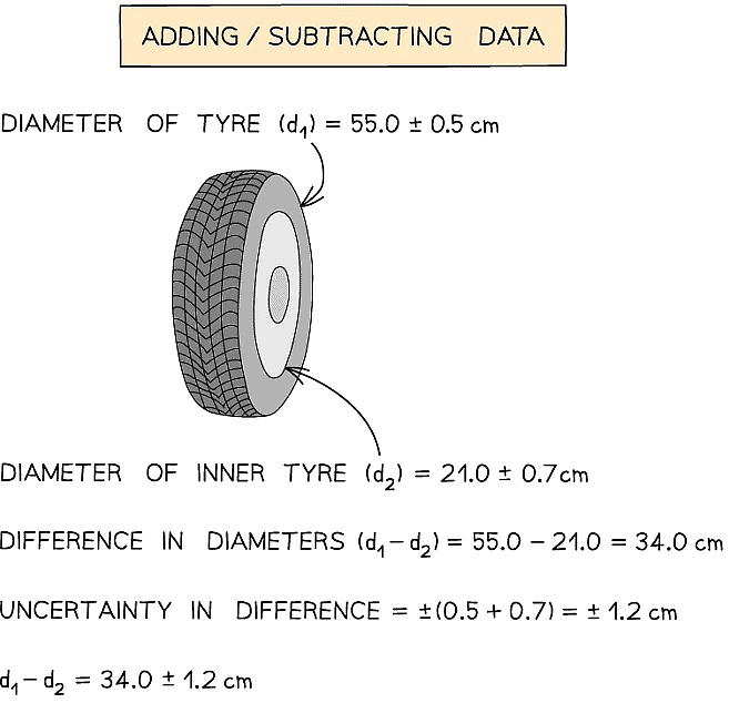 Errors and Uncertainties - Physics for Grade 10 PDF Download