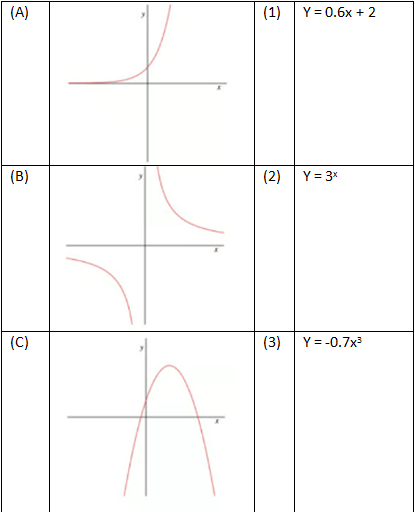 Drawing Different Types of Graphs - Mathematics for Grade 10 PDF Download