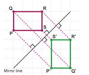 Reflection, Rotation and Translation - Mathematics for Grade 10 PDF ...