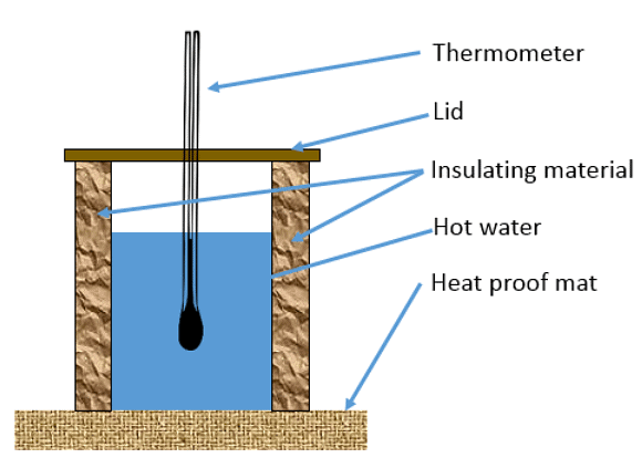 Thermal Energy - Physics for Grade 10 PDF Download