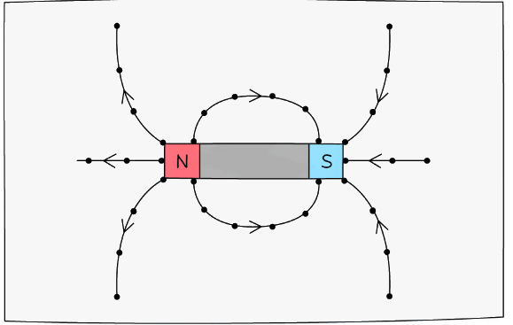 Magnetic Field & The Earth's Magnetic Field | Physics for Grade 10