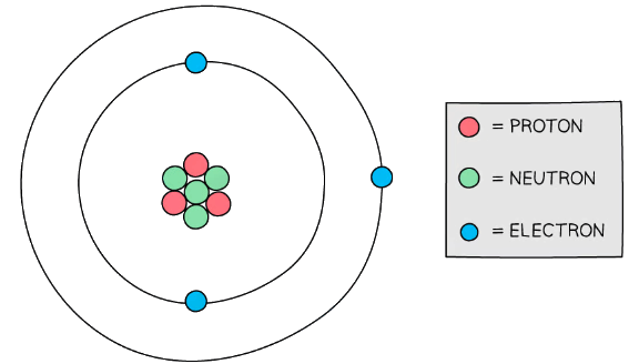 Atomic Structure - Physics for Grade 10 PDF Download
