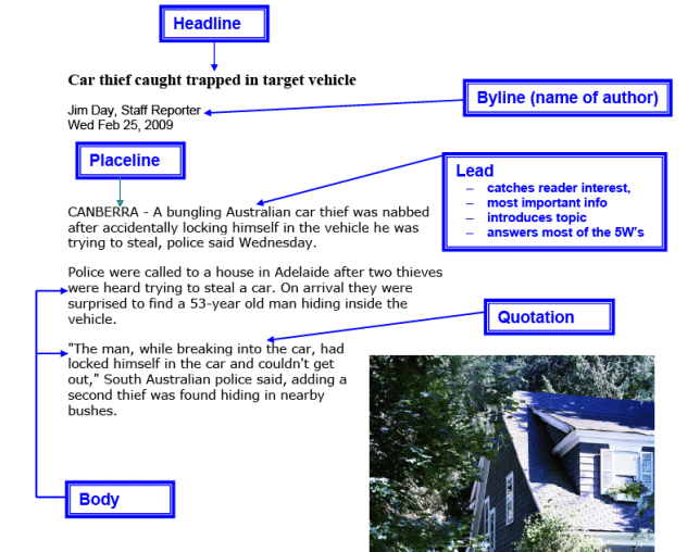 News Report: Solved Examples - English Language for Grade 10 PDF Download