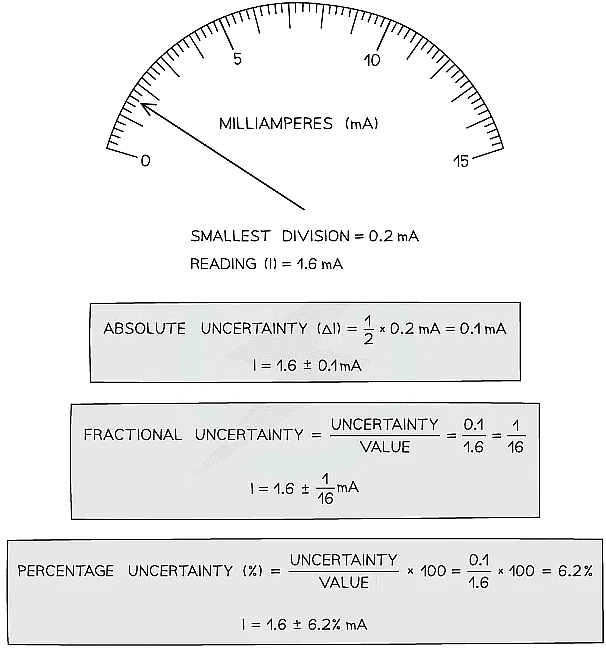 Errors and Uncertainties - Physics for Grade 10 PDF Download