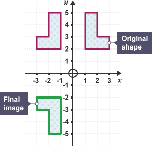 Notes: Enlargement - Mathematics for Grade 10 PDF Download