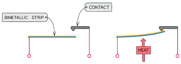 Thermal Expansion - Physics for Grade 10 PDF Download