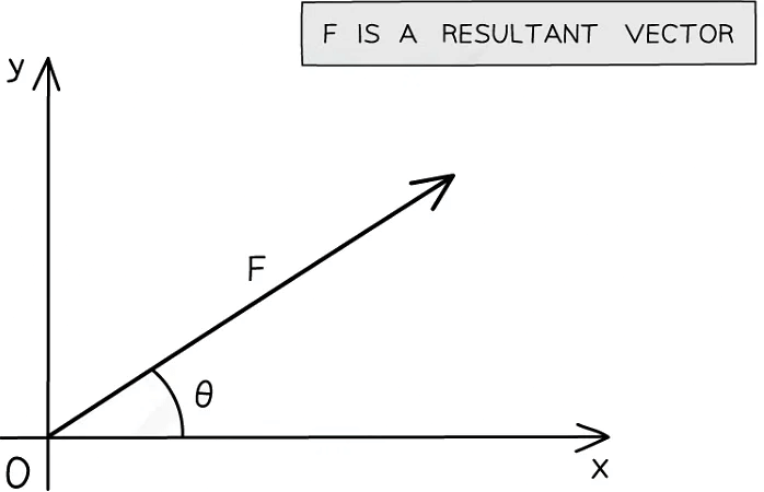 Physical Quantities and units - Physics for Grade 10 PDF Download