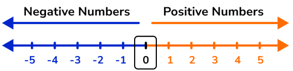 Types of Numbers - Mathematics for Grade 10 PDF Download