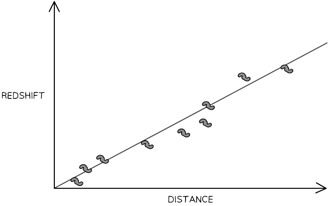 Galactic Red-Shift - Physics for Grade 10 PDF Download