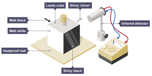 What is Black Body Radiation? - Physics for Grade 10 PDF Download