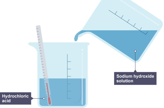 Exothermic and Endothermic Reactions - Chemistry for Grade 10 PDF Download