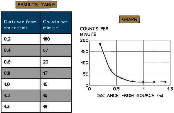 Background Radiation - Physics for Grade 10 PDF Download