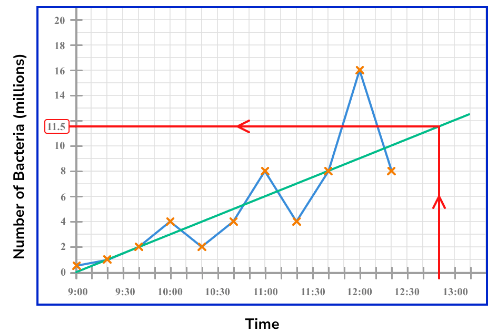 Line graphs for Time Series Data - Mathematics for Grade 10 PDF Download