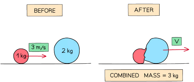 Collisions - Physics for Grade 10 PDF Download