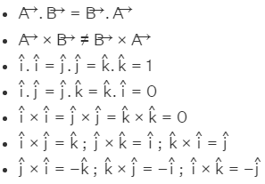 Vectors Chapter Notes - Mathematics for Grade 10 PDF Download