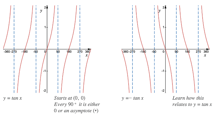 Drawing Different Types of Graphs - Mathematics for Grade 10 PDF Download