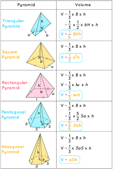 Volume of a Pyramid - Mathematics for Grade 10 PDF Download