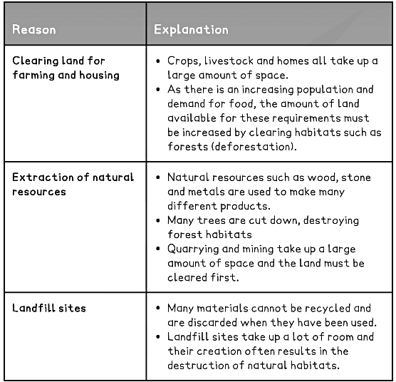 Land Use, Deforestation and Global warming - Biology for Grade 10 PDF ...