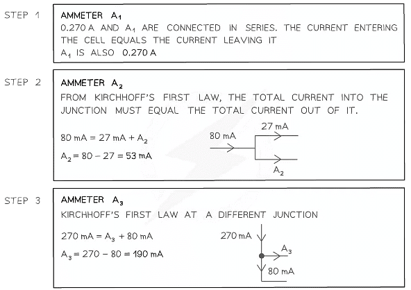 Solved Examples: Kirchhoff's Law - Physics for Grade 10 PDF Download