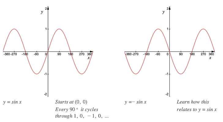 Drawing Different Types of Graphs - Mathematics for Grade 10 PDF Download