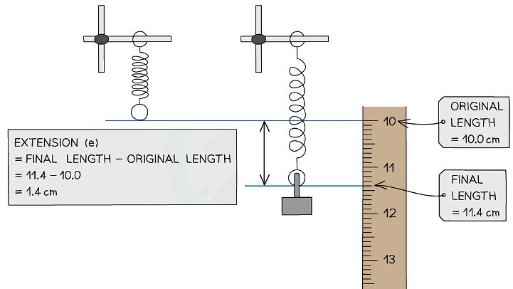 Elastic Potential Energy - Physics for Grade 10 PDF Download
