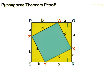 Notes: Pythagoras Theorem - Mathematics for Grade 10 PDF Download