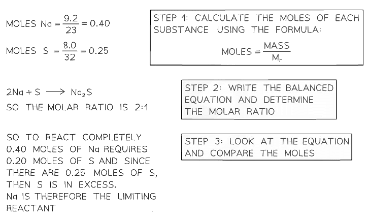 Reactant Chemistry Example