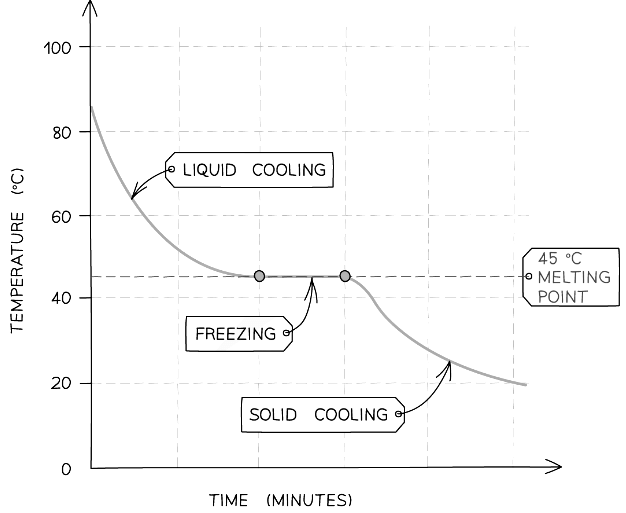 Pure Substances - Chemistry for Grade 10 PDF Download