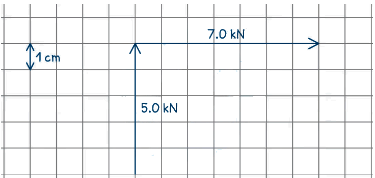Resultant Forces & Free Body Diagrams - Notes | Study Physics for Grade ...