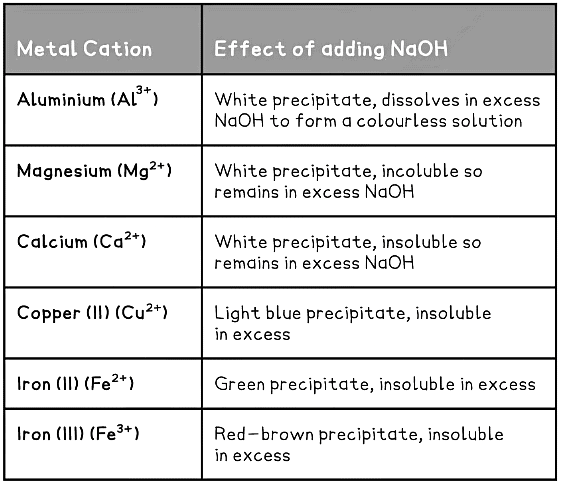 Metal Hydroxides - Chemistry for Grade 10 PDF Download