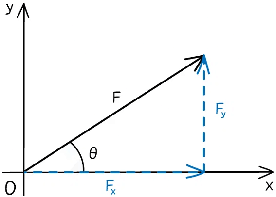 Physical Quantities and units - Physics for Grade 10 PDF Download
