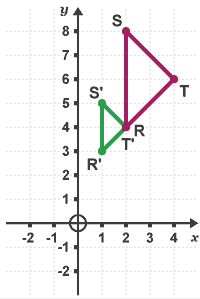 Notes: Enlargement | Mathematics for Grade 10