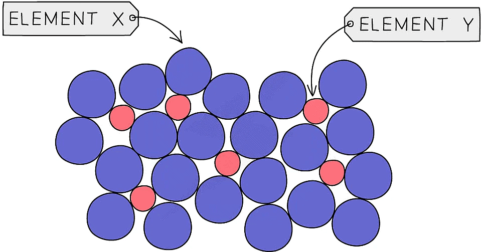 Bonding and Substance Properties - Chemistry for Grade 10 PDF Download