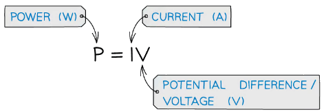 Heating Effects of Electric Current - Physics for Grade 10 PDF Download