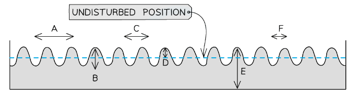 Measuring the Speed of Waves | Physics for Grade 10