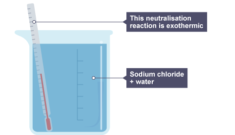 Exothermic and Endothermic Reactions - Chemistry for Grade 10 PDF Download