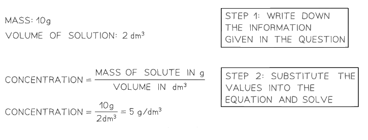 Concentrations of Solutions | Chemistry for Grade 10