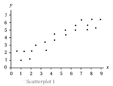 Scatter Graphs, Bivariate Data & Correlation | Mathematics for Grade 10