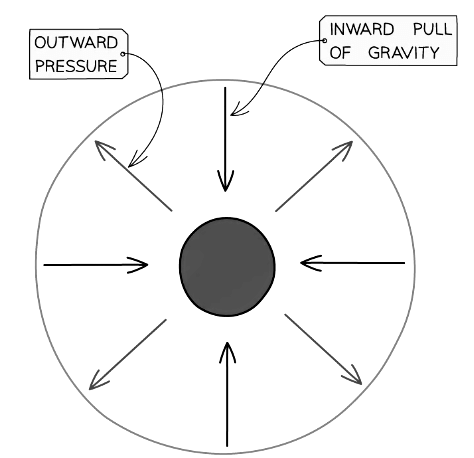The Solar System & The Formation of the Sun | Physics for Grade 10
