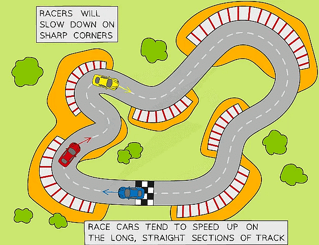 Speed - Physics for Grade 10 PDF Download