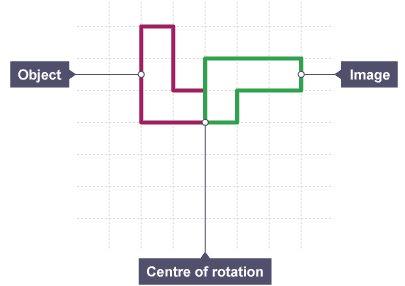 Reflection, Rotation and Translation - Graphs for MAT PDF Download