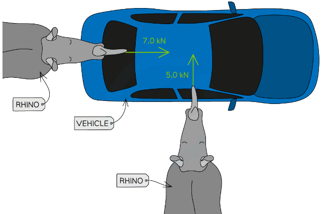 Resultant Forces & Free Body Diagrams - Notes | Study Physics for Grade ...