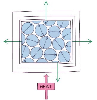 Thermal Expansion - Physics for Grade 10 PDF Download