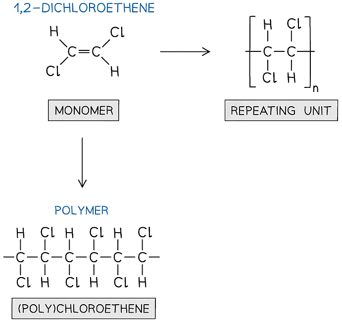 Bonding and Substance Properties - Chemistry for Grade 10 PDF Download