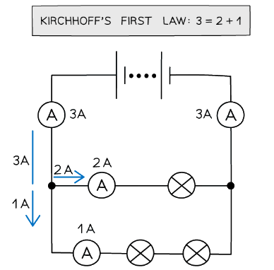 Notes: Kirchhoff's First Law | Physics for Grade 10