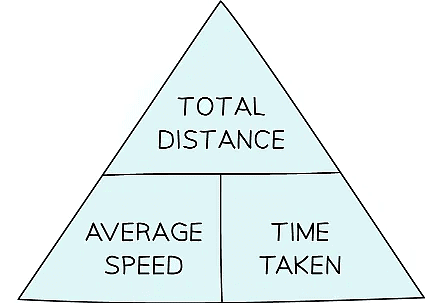 Calculating Speed - Physics for Grade 10 PDF Download