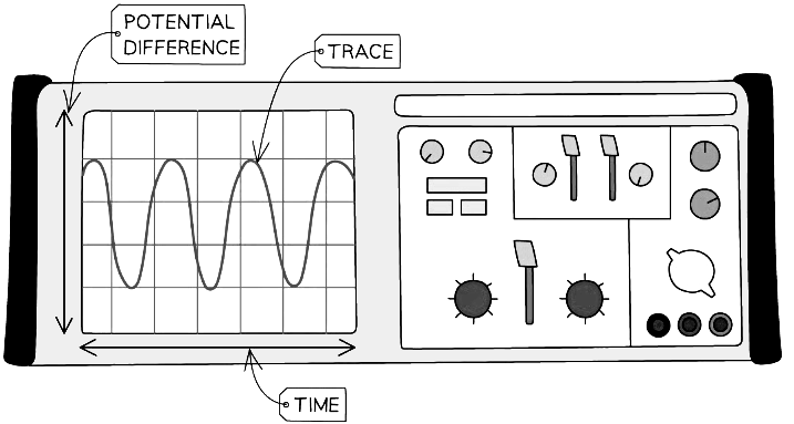Graphs of Potential Difference in the Coil - Physics for Grade 10 PDF ...